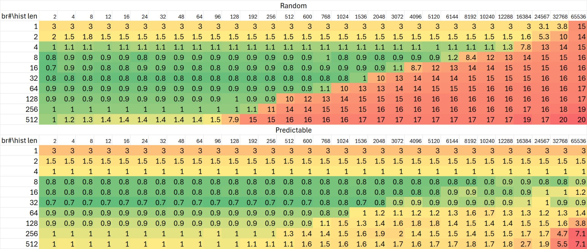 月光下的新探索：Lunar Lake CPU (Lion Cove / Skymont) 微架构测试 | David Huang's Blog