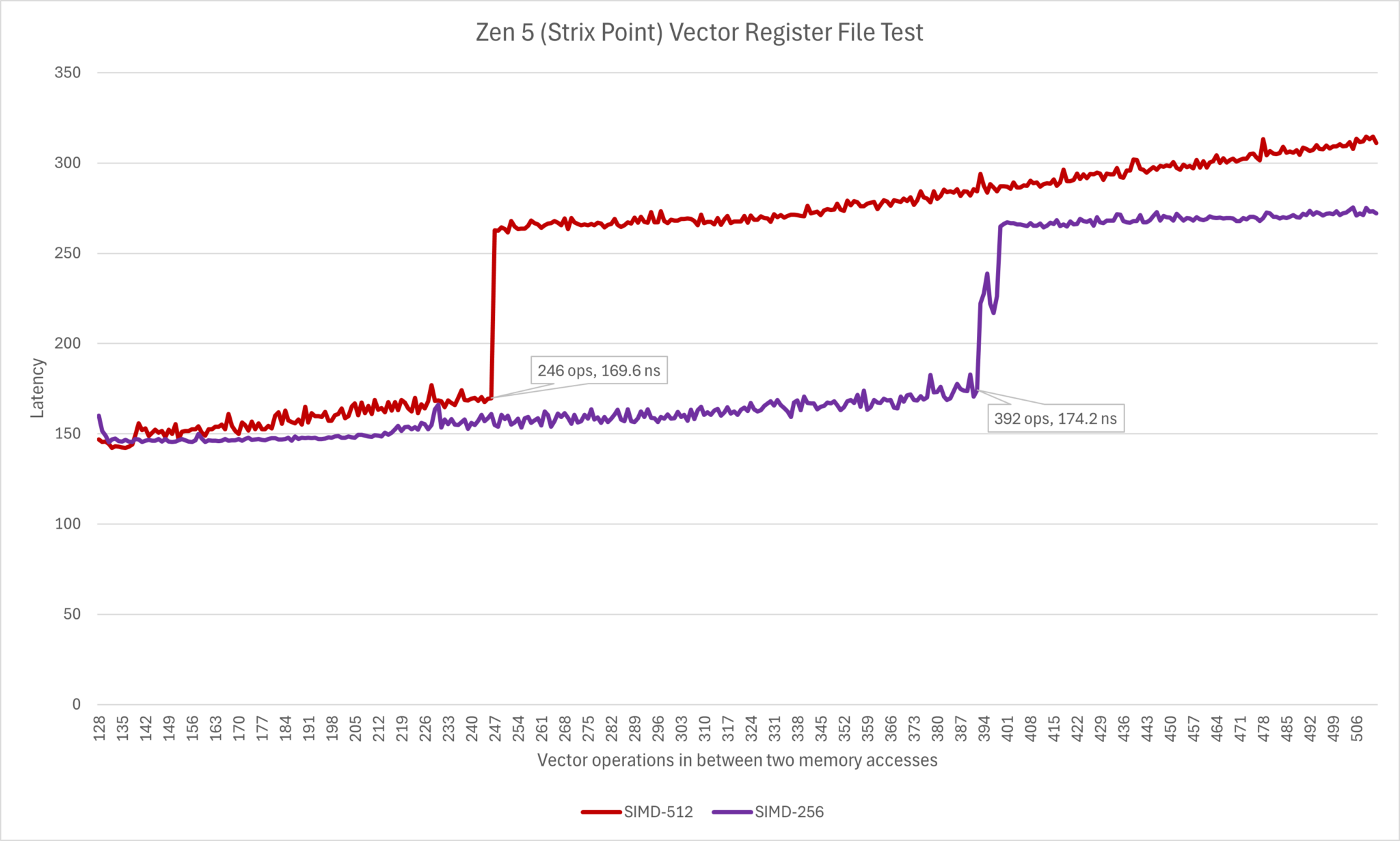 Zen 5 补充测试 (1/2): 更多微架构细节 | David Huang's Blog