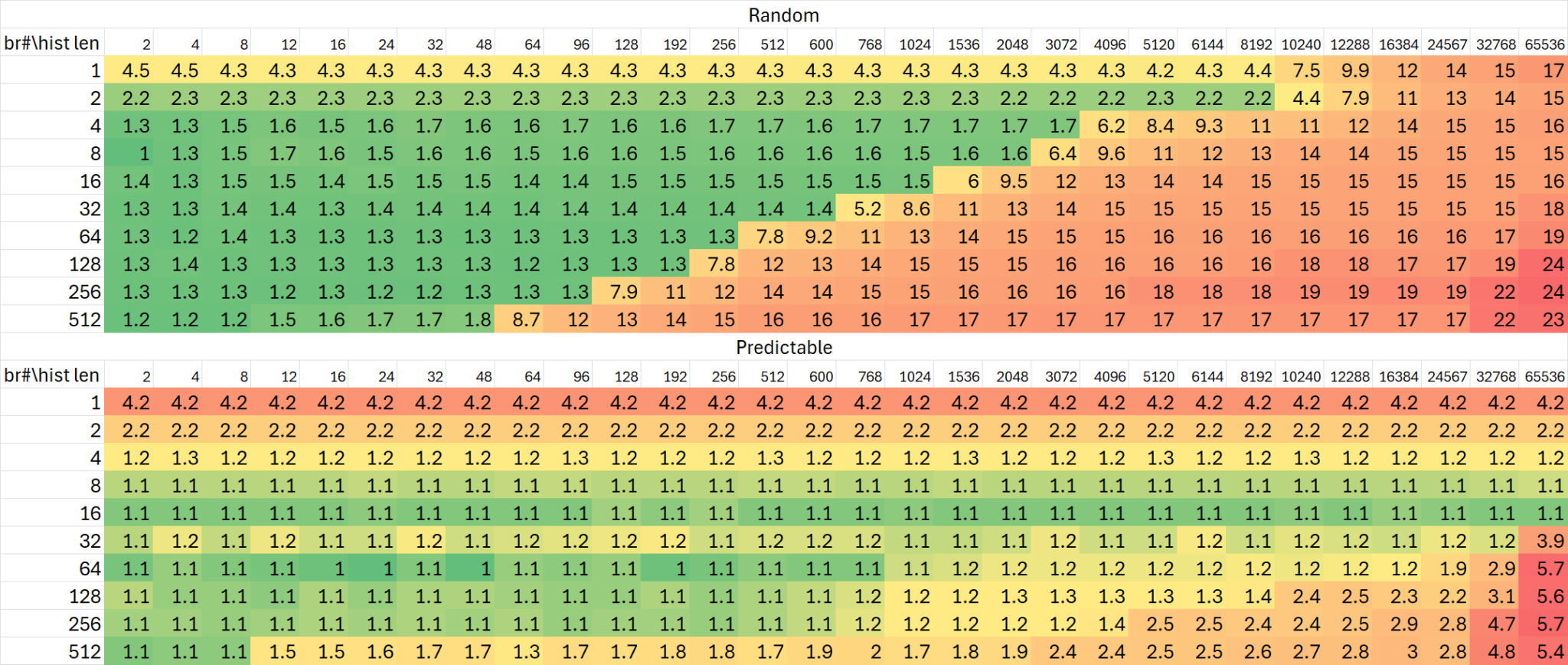 月光下的新探索：Lunar Lake CPU (Lion Cove / Skymont) 微架构测试 | David Huang's Blog