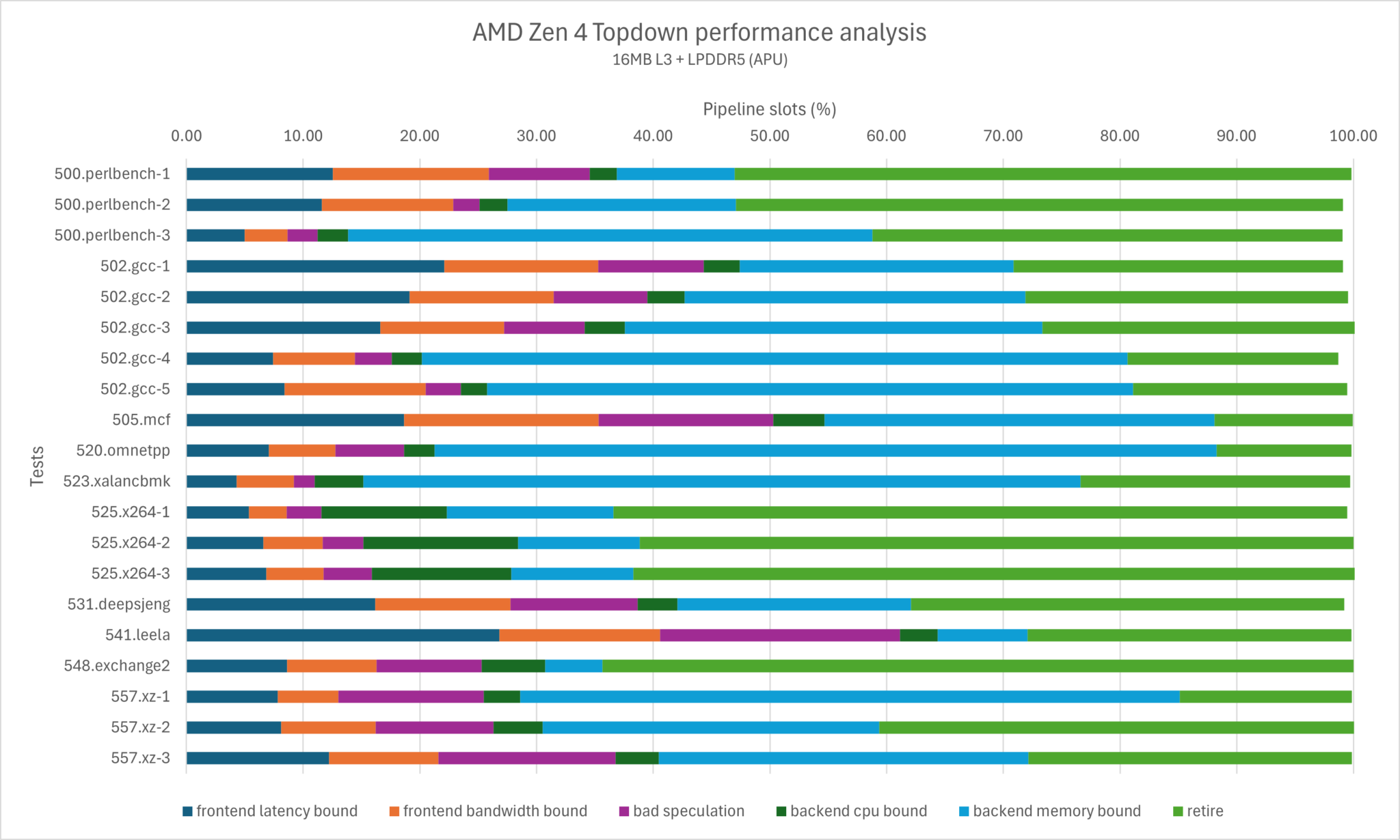 Zen 5 补充测试 (2/2): 性能与能效 (移动端) | David Huang's Blog
