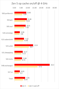 Zen 5 补充测试 (2/2): 性能与能效 (移动端) | David Huang's Blog