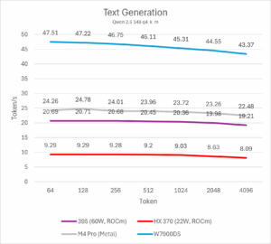 Strix Halo (395)本地运行LLM测试 | David Huang's Blog